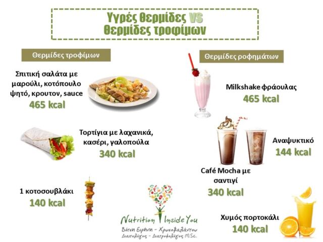 Ιδέες για γεύματα ημέρας - Ειρήνη Βότση Διαιτολόγος Λήμνος